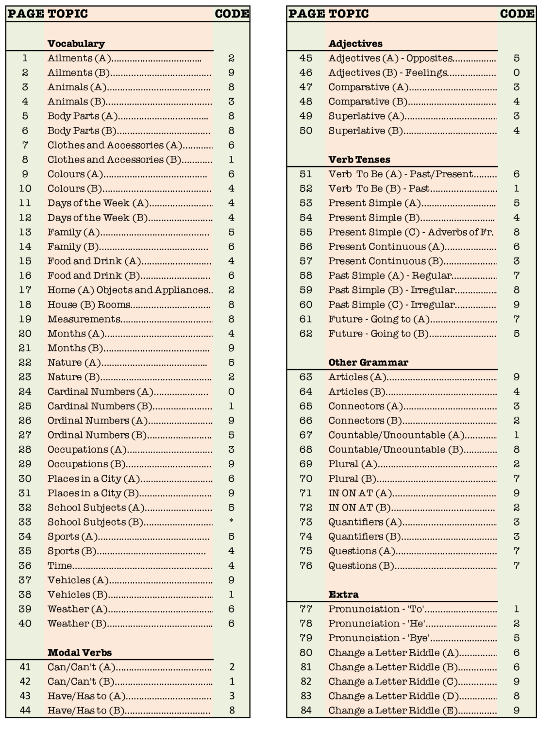 Elementary A1/A2 - ESL Escape Room