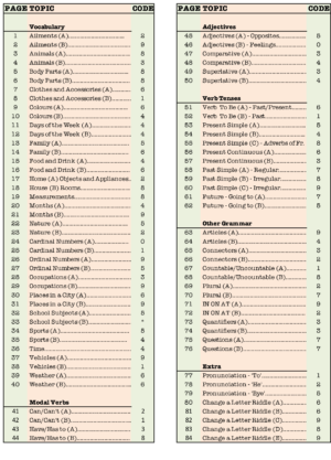 Elementary A1/A2 - ESL Escape Room
