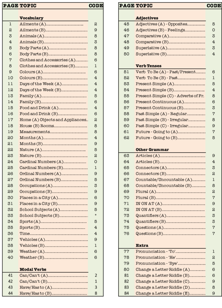Elementary A1/A2 - ESL Escape Room