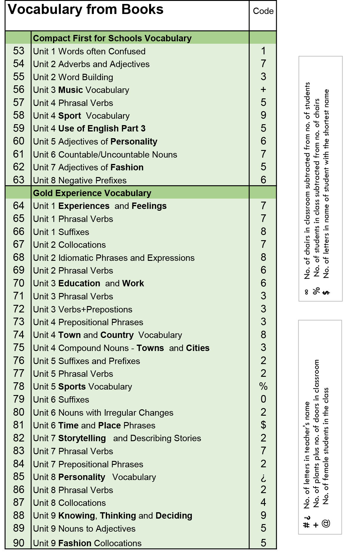 Upper Intermediate B2/+ - ESL Escape Room