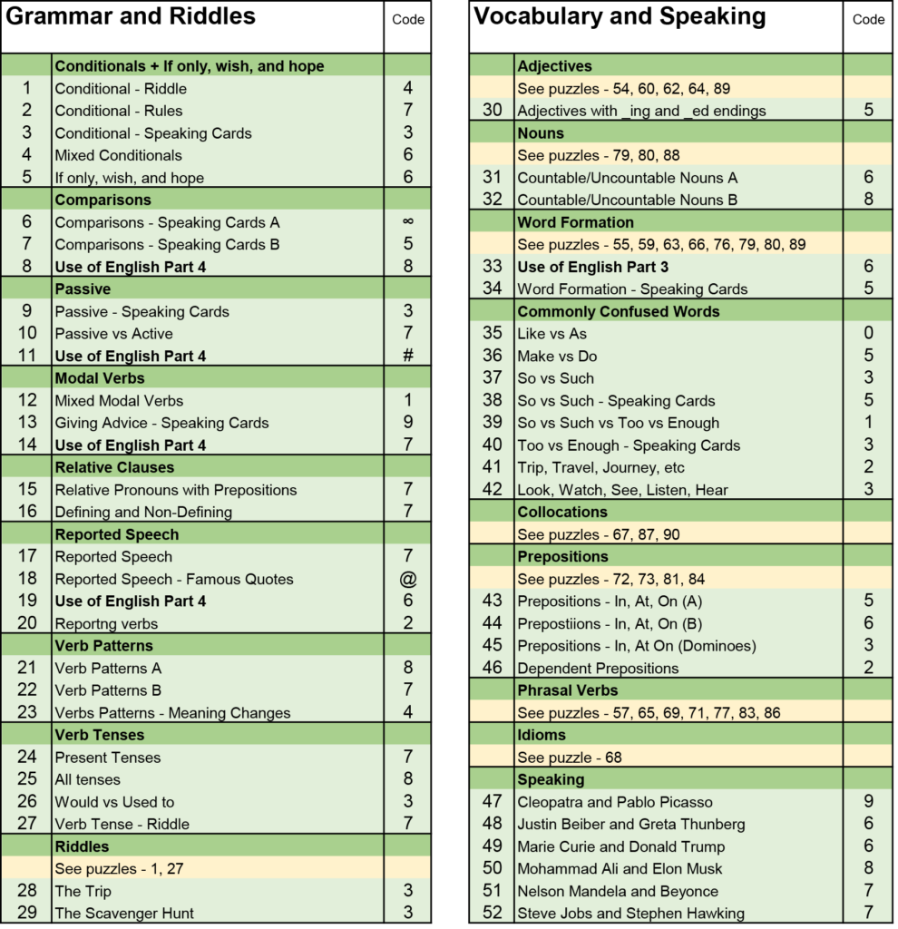 Upper Intermediate B2/+ - ESL Escape Room