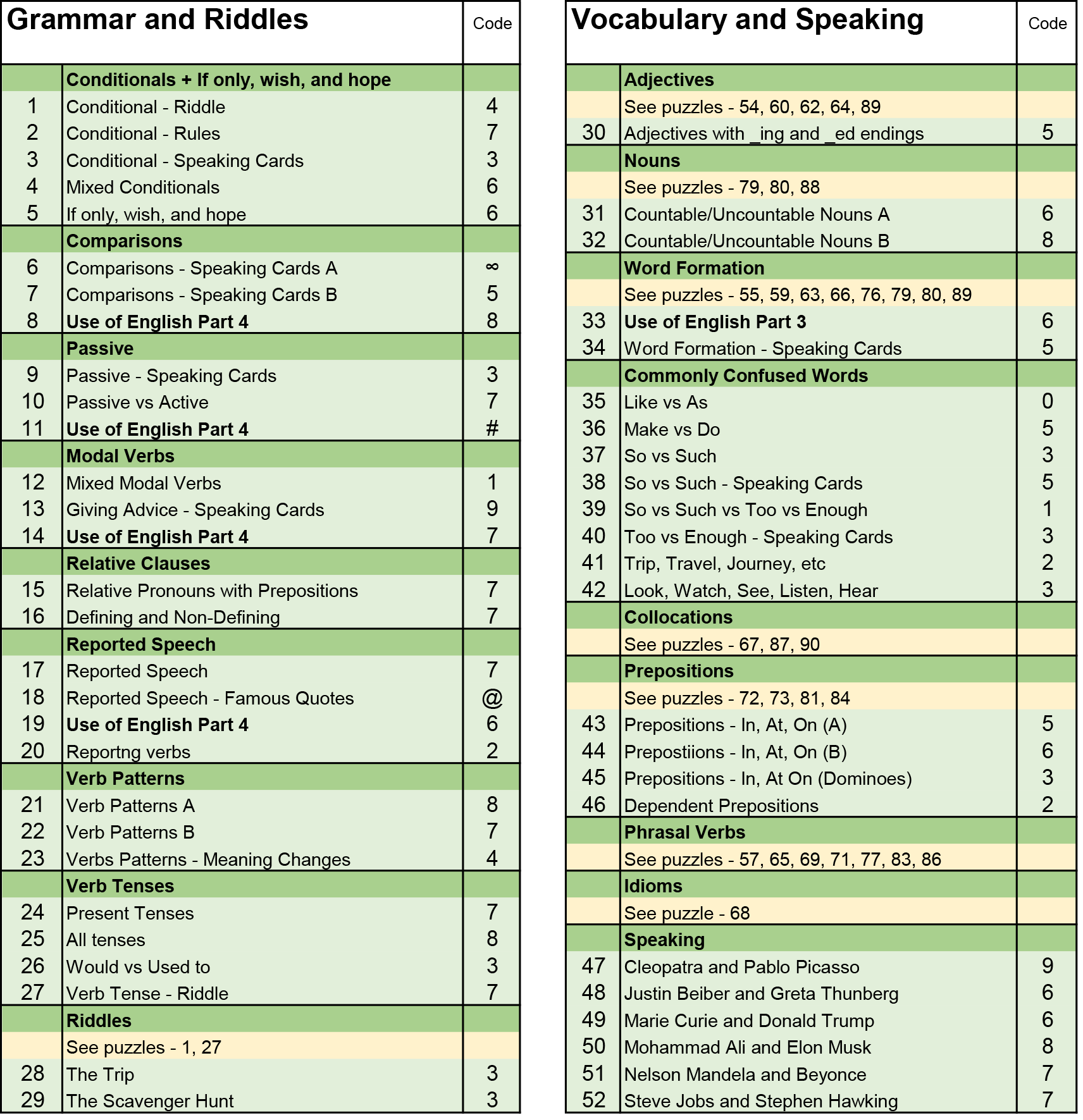 Upper Intermediate B2/+ - ESL Escape Room